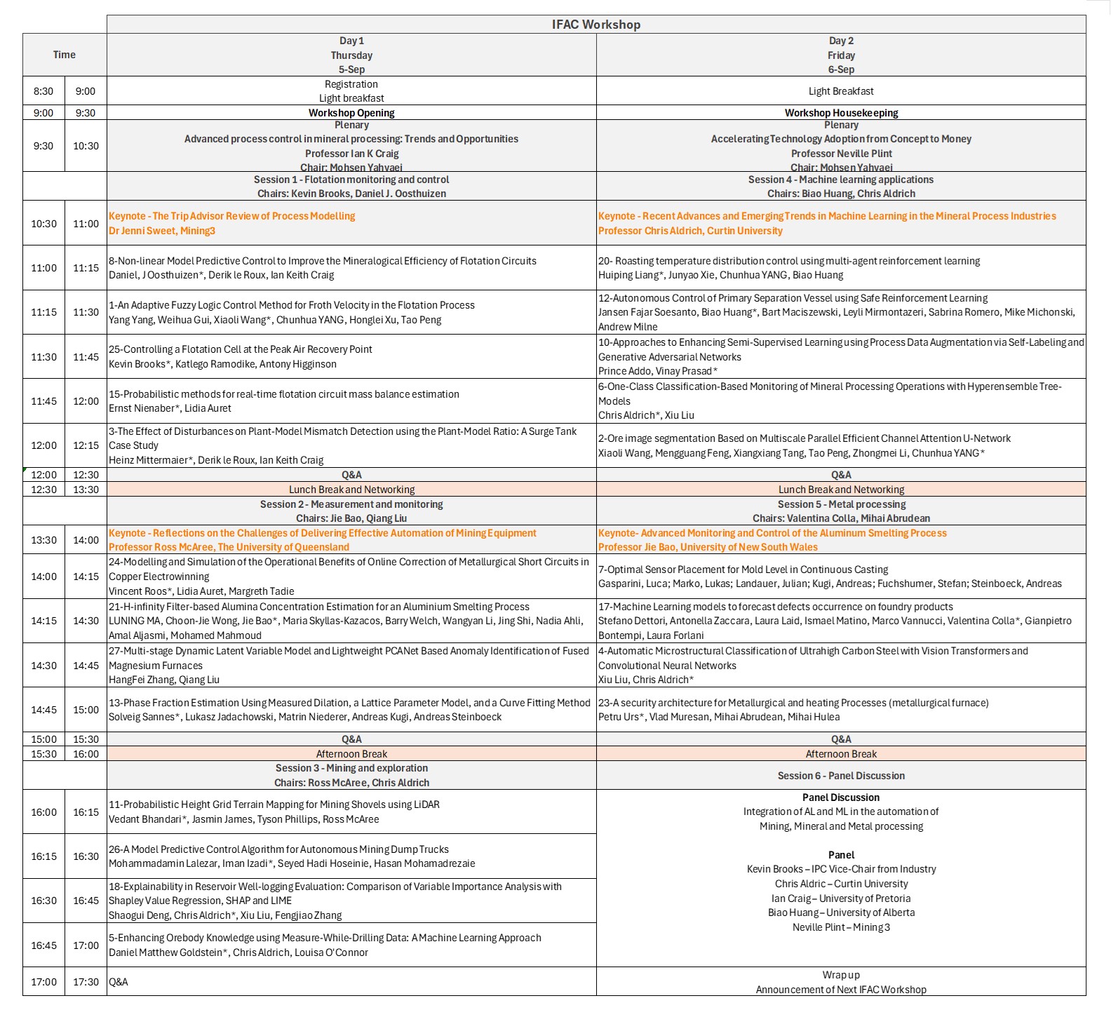 Program - 7th IFAC Workshop on Mining, Mineral and Metal Processing ...
